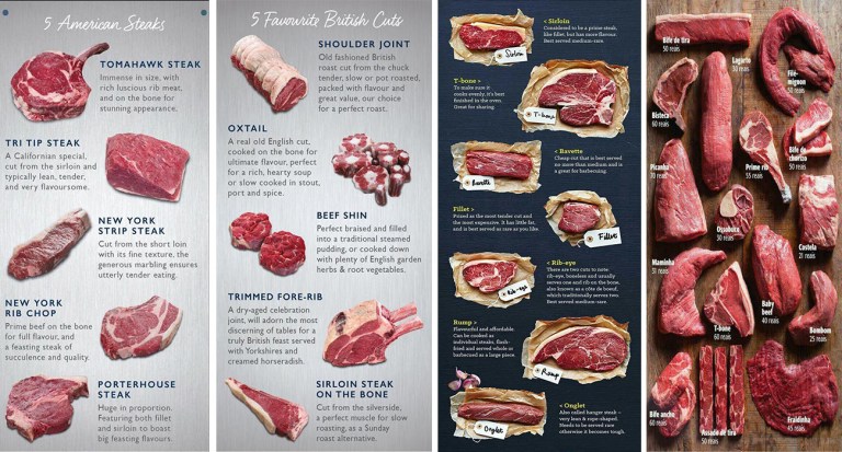GASTRONOMIA: LAS CARNES (I) – LA AGENCIA MUNDIAL DE PRENSA